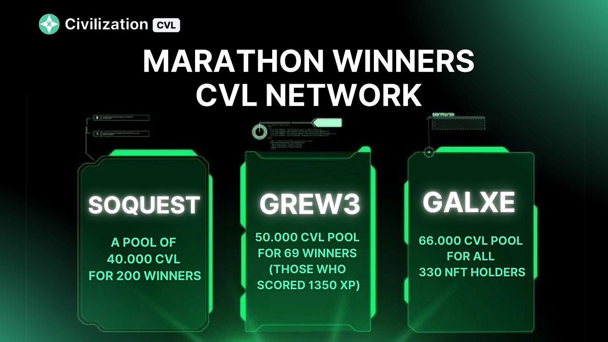 🎁 It’s time to announce the WINNERS of the CVL Network marathon. | by ...