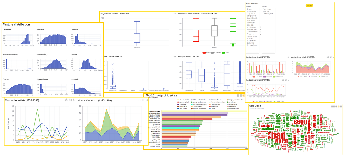 Data Exploration in #66daysofdata with KNIME — Updated | by Roberto Cadili | Low Code for Data ...