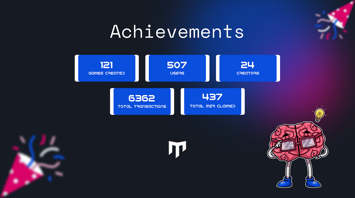 Exciting Milestone for Mental Maze | by Mental Maze | Mar, 2024 | Medium