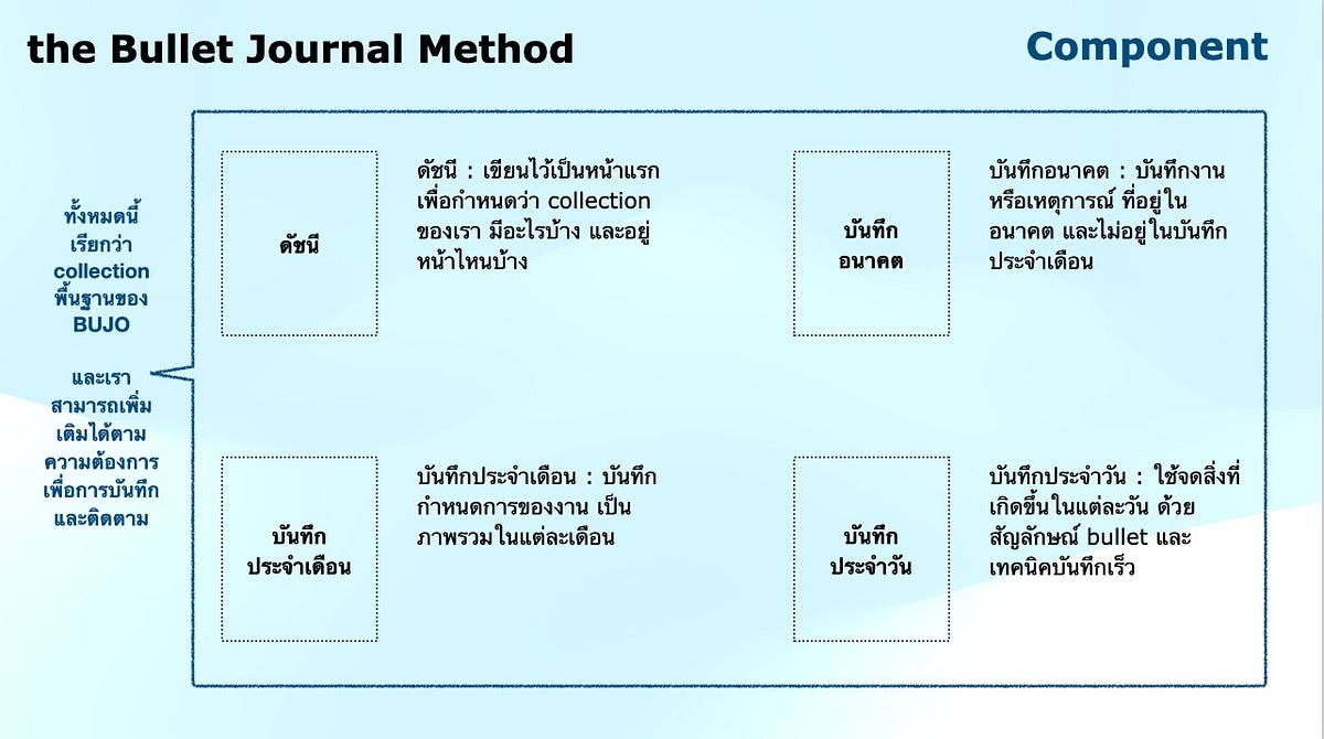 let’s start ‘BUJO’. The Bullet Journal Method | by kimwannachar | Medium