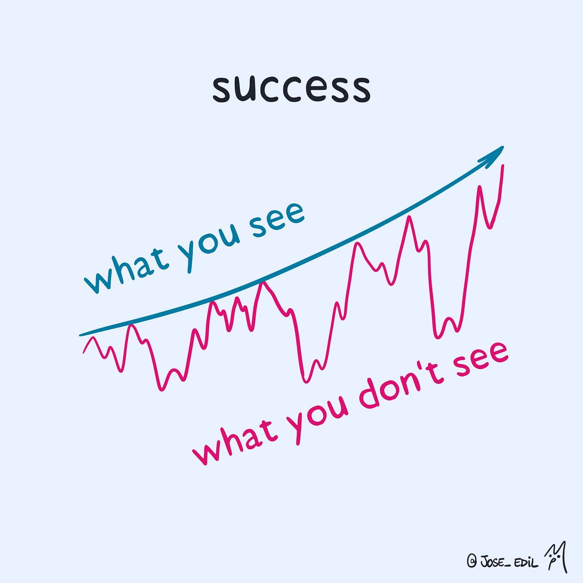 I’m not able To Be Consistent. Wow, This is the cool idea that came to ...