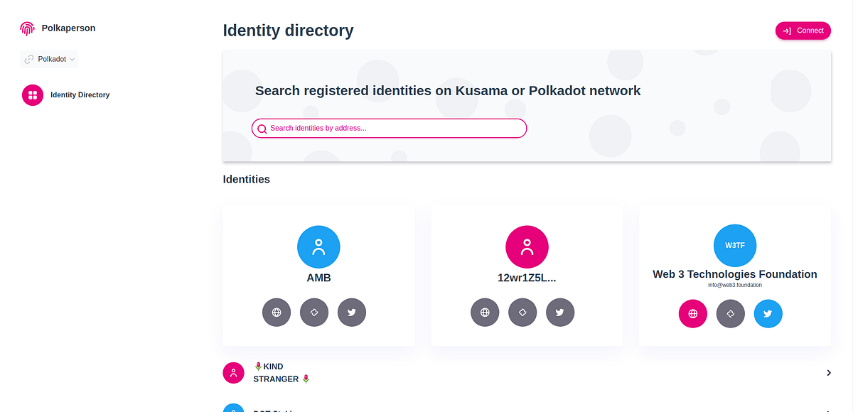 Identity Directory. Identity Directory is a application… | by Miljan ...