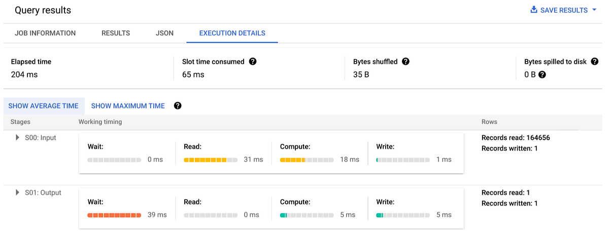 Using EXPLAIN Plans for Performance Optimisation in BigQuery | by Oredata Engineering | Medium