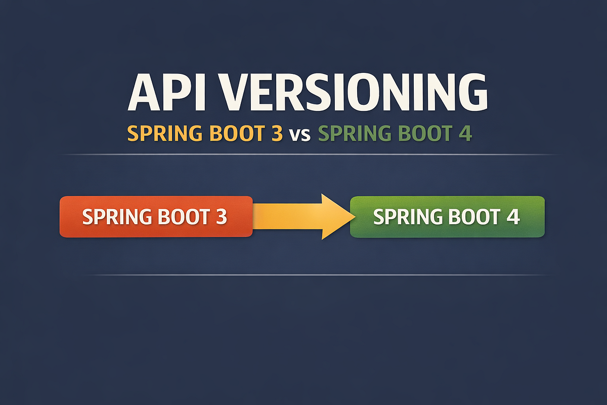 From Spring Boot 3 to 4: Rethinking API Versioning | by Mustufahasan Surti | Medium