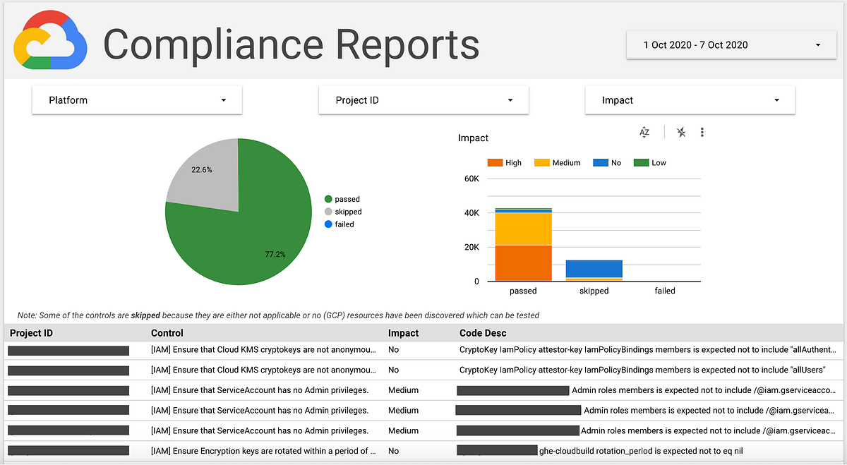 Continuous compliance testing using InSpec on Google Cloud Platform ...