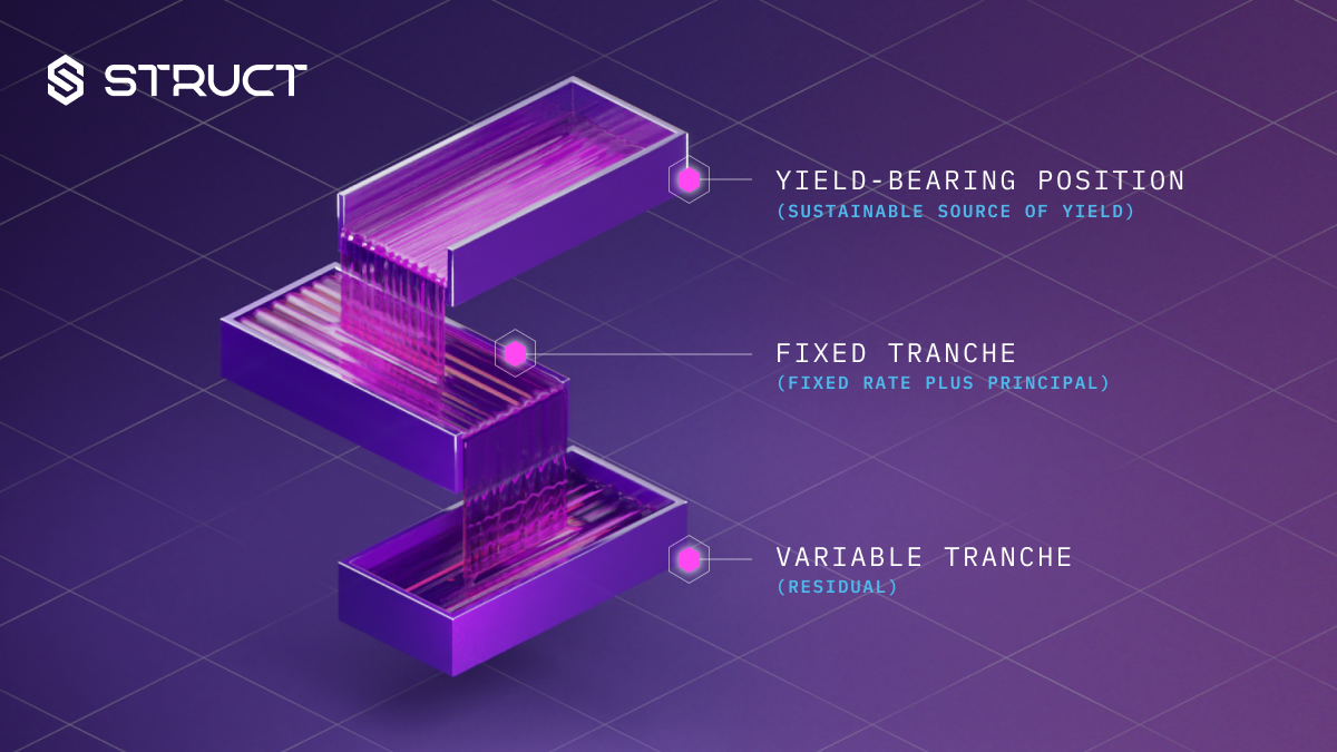 Struct Primitives & Interest Rate Tranches (Part II) | by Struct ...