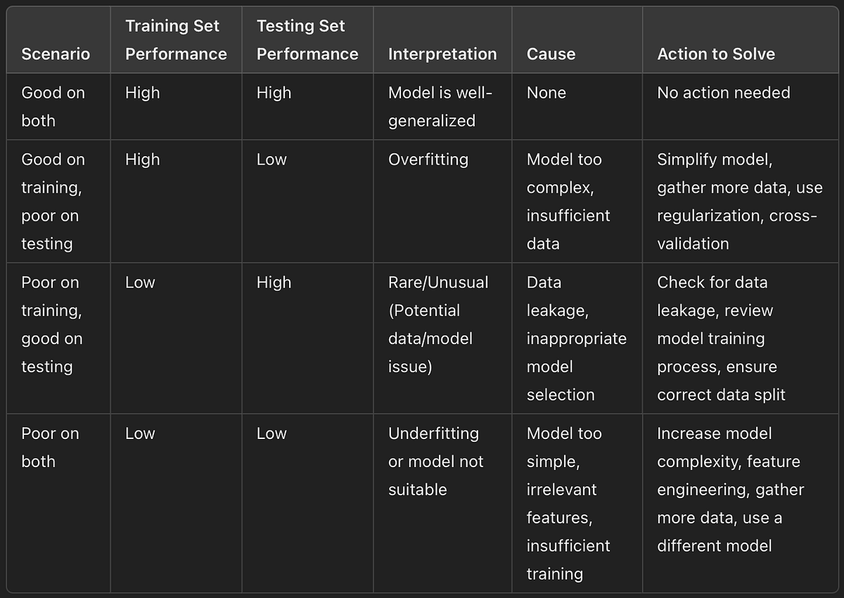 K-Nearest Neighbors (KNN) Classification: Predictive Insights and Code ...