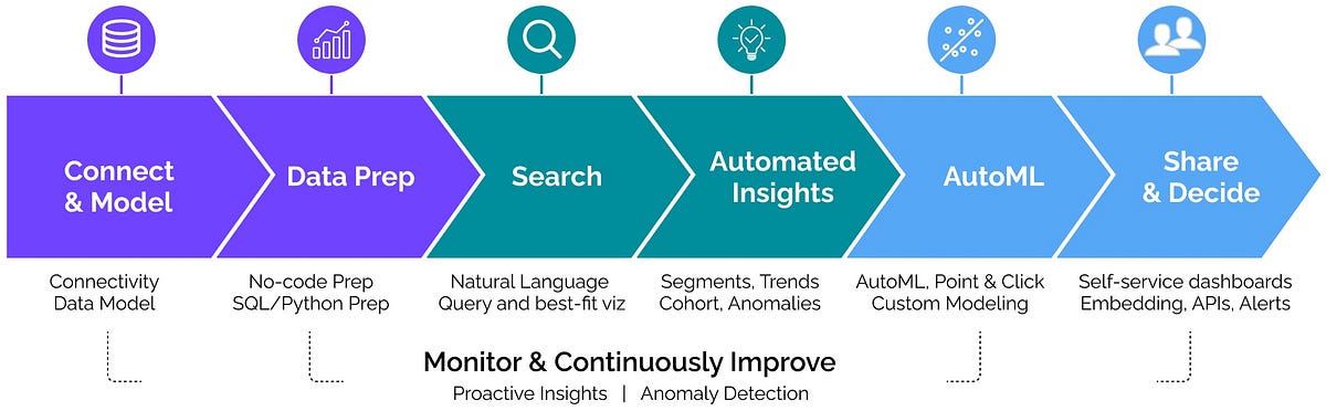 Beyond Analytics: How Decision Intelligence Transforms Information into ...