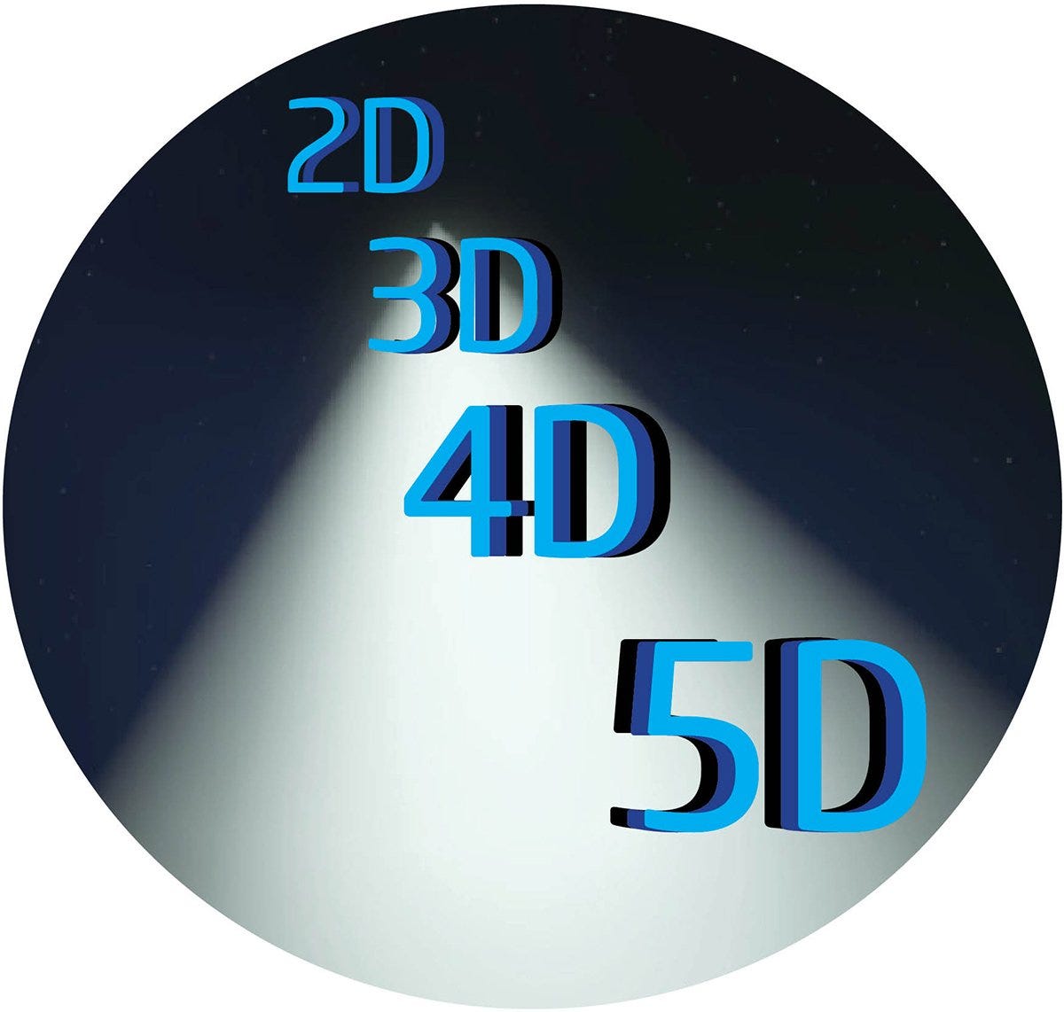 Comparing 2D 3D 4D And 5D Ultrasound Reachatlantisworldwide Medium comparing-2d-3d-4d-and-5d-ultrasound-reachatlantisworldwide-medium