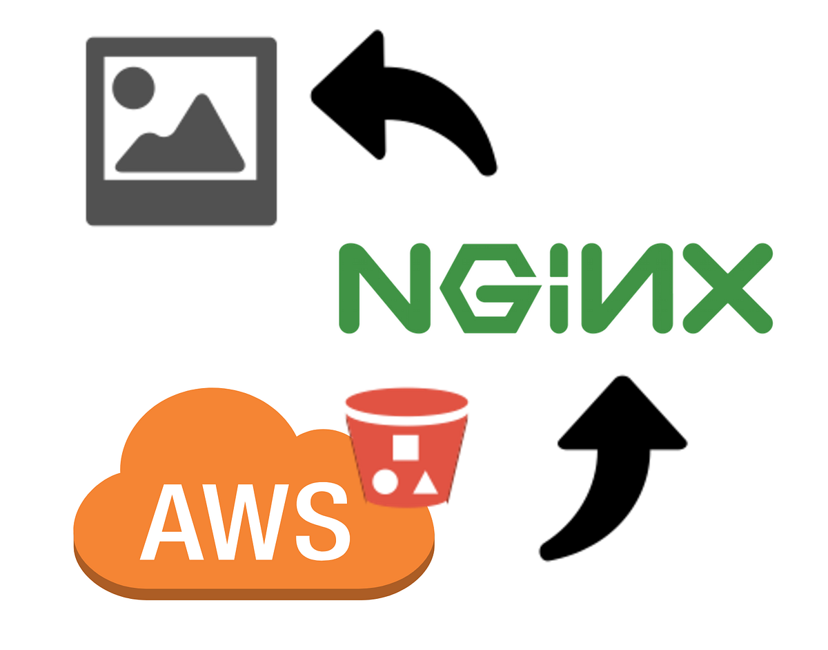 NGINX reverse proxy image resizing + AWS S3 | by Joost Lammers | merapar | Medium