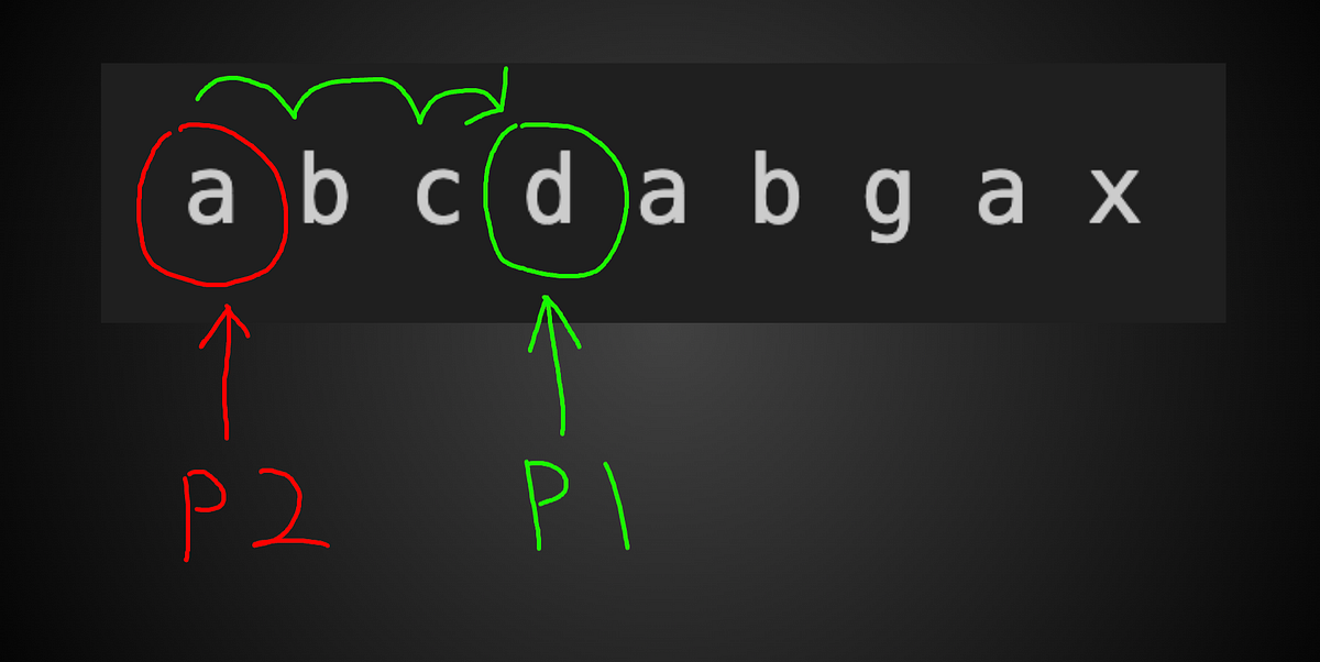 “2 Pointers” Technique — You Must Know This For Coding Interviews | by Liu Zuo Lin | Level Up Coding