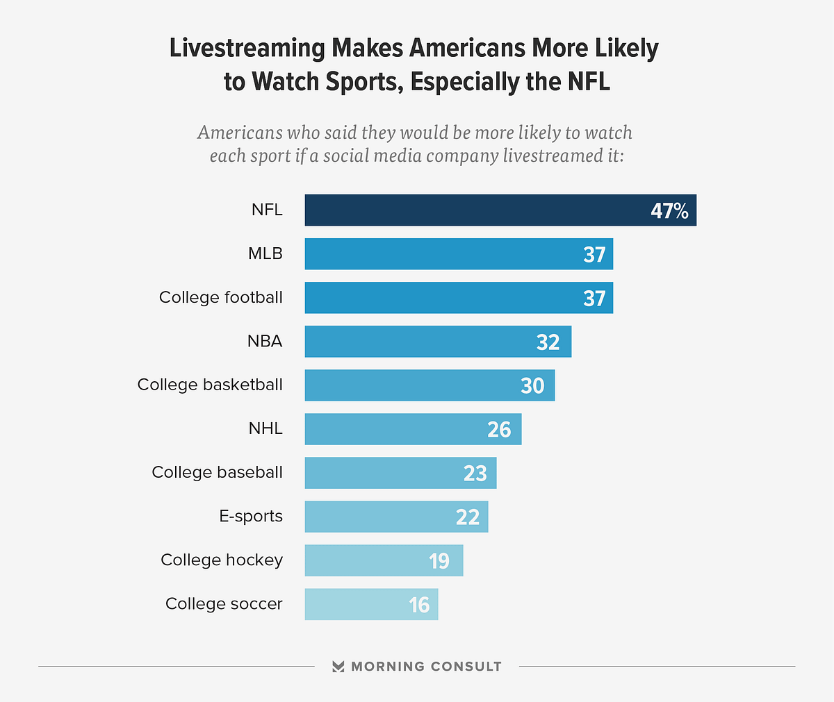 Live Streaming Sports Go Social. The future of live sports lies in ...