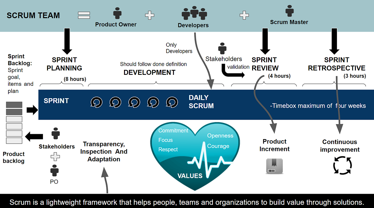 Is there any guide that we can follow to implement scrum on our organization? | by Felipe F. de ...