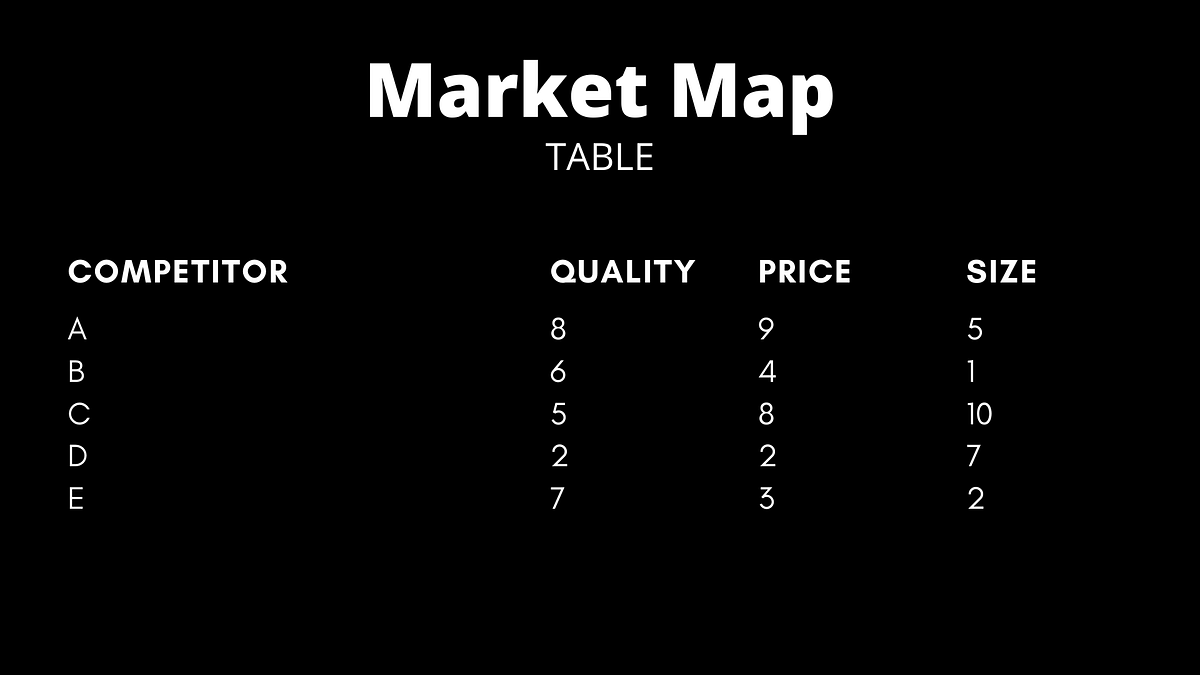 Marketing Tool For Strategic Positioning — Exploring The Market Map ...