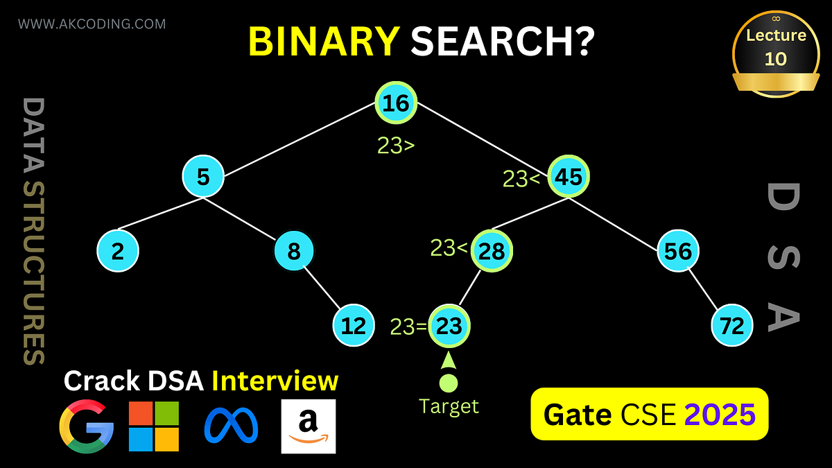 Binary Search Using Recursion in C | by AKCoding.com | Medium