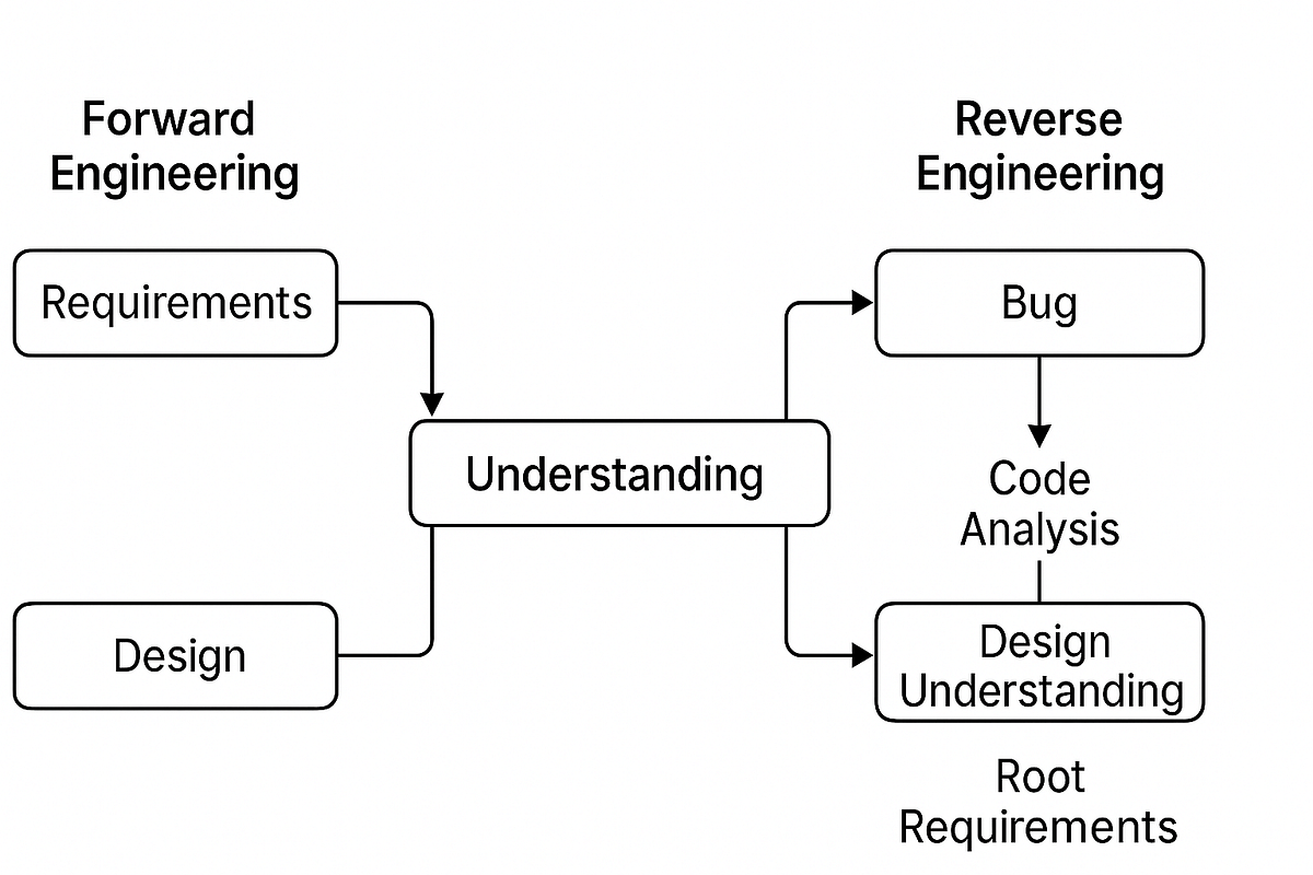 The Art of Debugging: A Developer’s Guide to Problem-Solving | by Jebastin Jacob | Medium