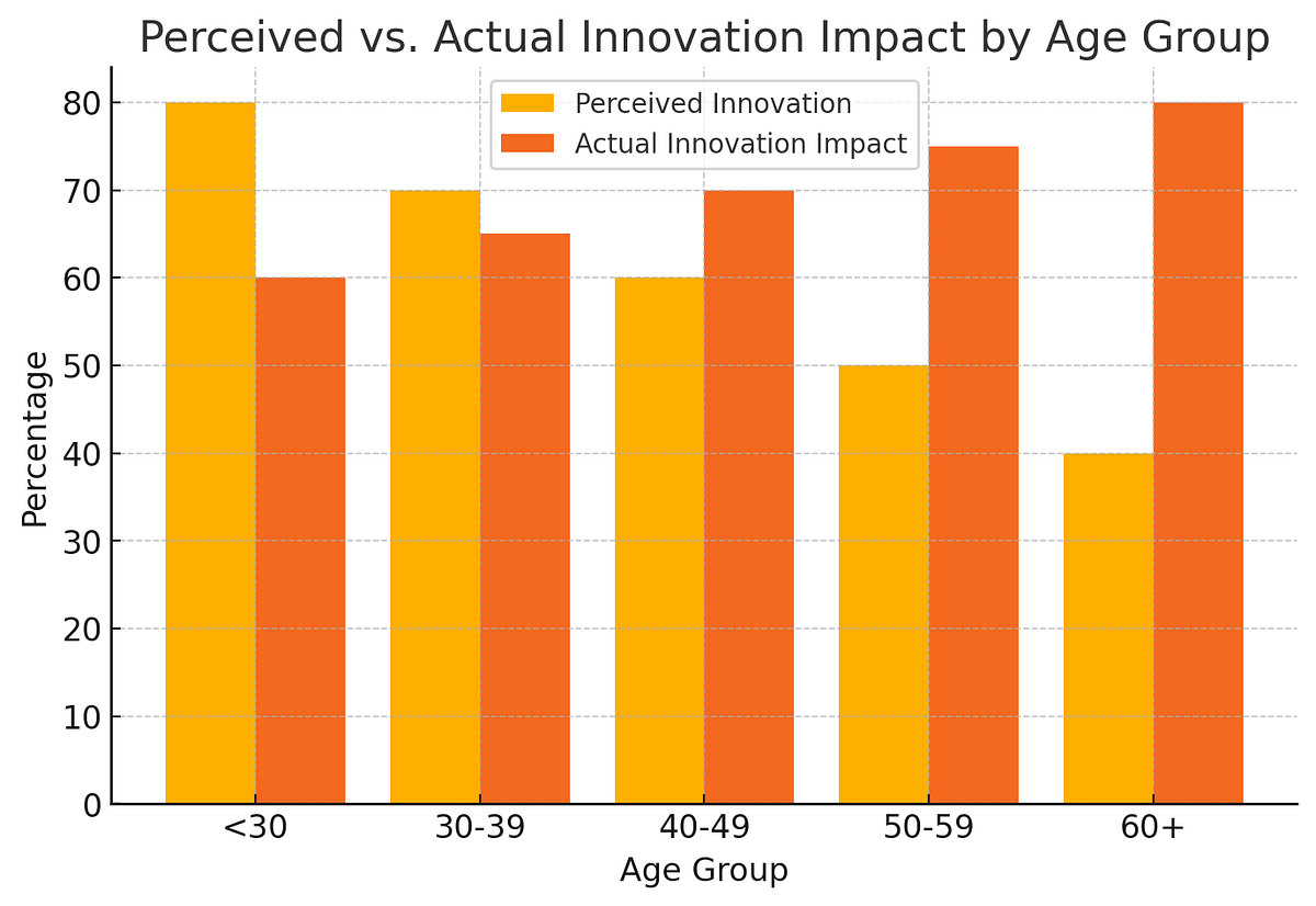The Future Demands an Age-Positive Society: Why AI and Innovation Must ...