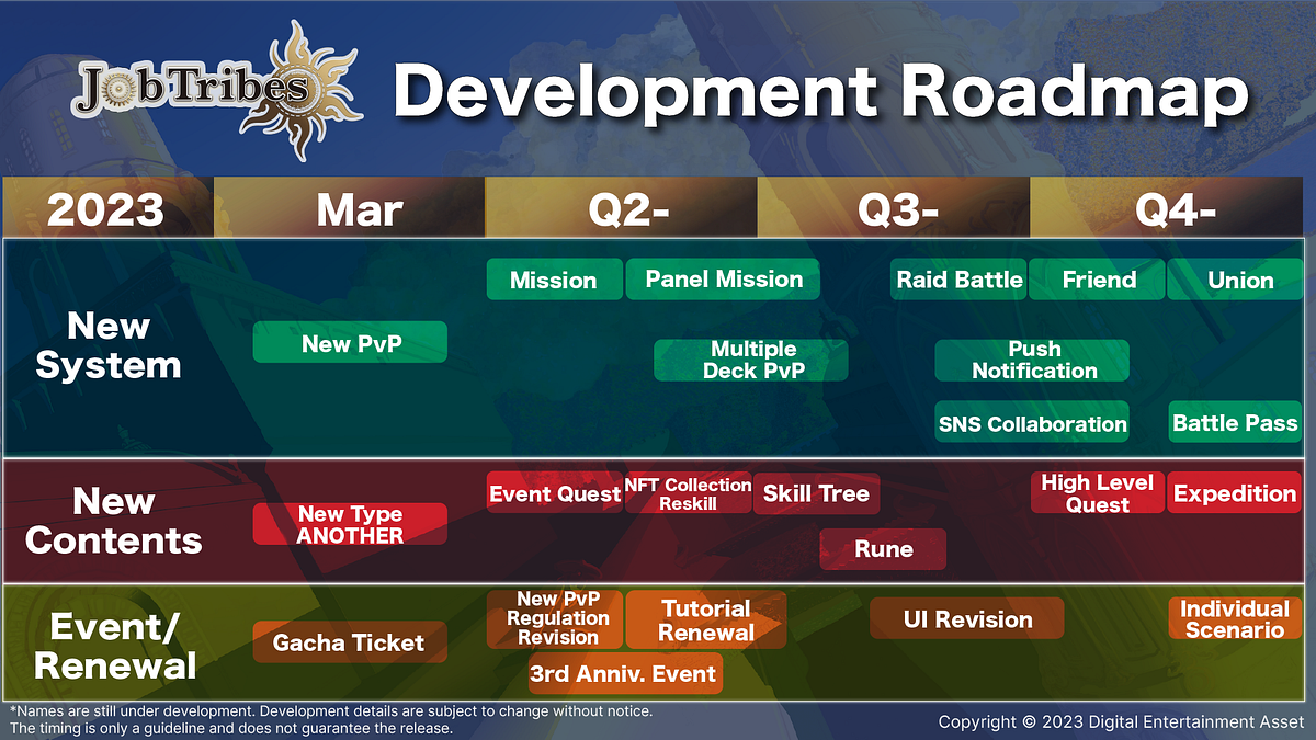 【JobTribes】Update on Roadmap. Thank you for always enjoying… | by ...