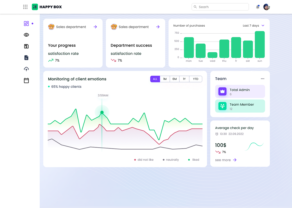 Emotion Recognition Tools as a key to client service success | by ...