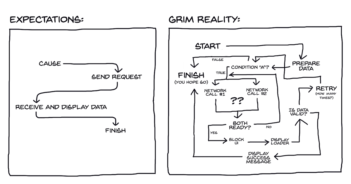 Why every beginner front-end developer should know publish-subscribe pattern? | by Hubert Zub ...