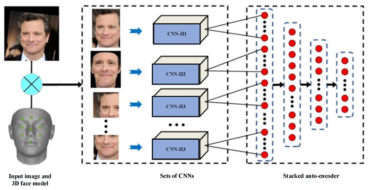 Enhancing Face Liveness Detection in Image-Based Authentication Systems | by Abdul Qadir | Sep ...