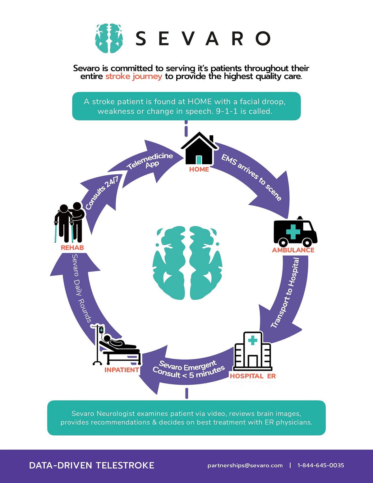 Sevaro Neuroscience Institute - Sevaro health - Medium