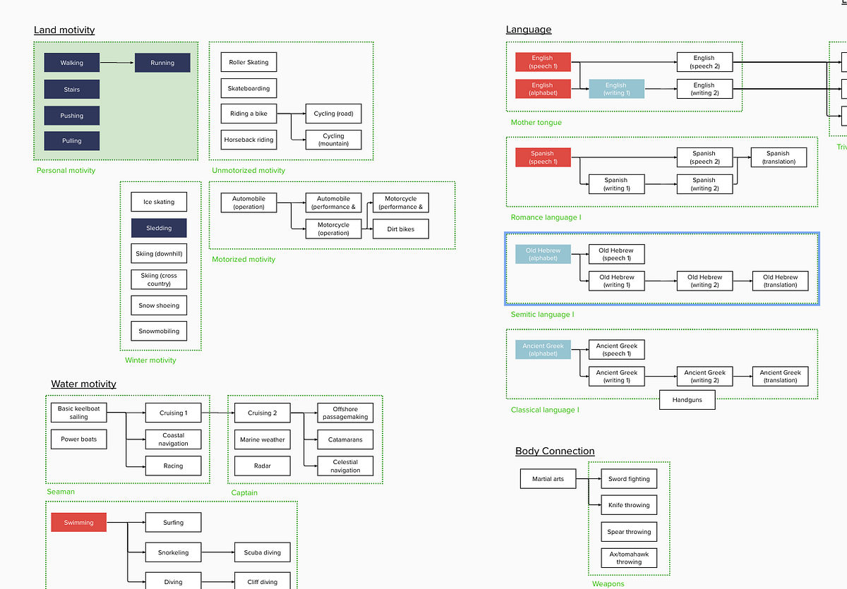 Badges. I, like many of you dear readers, am a… | by Adam Hasler | Mar ...