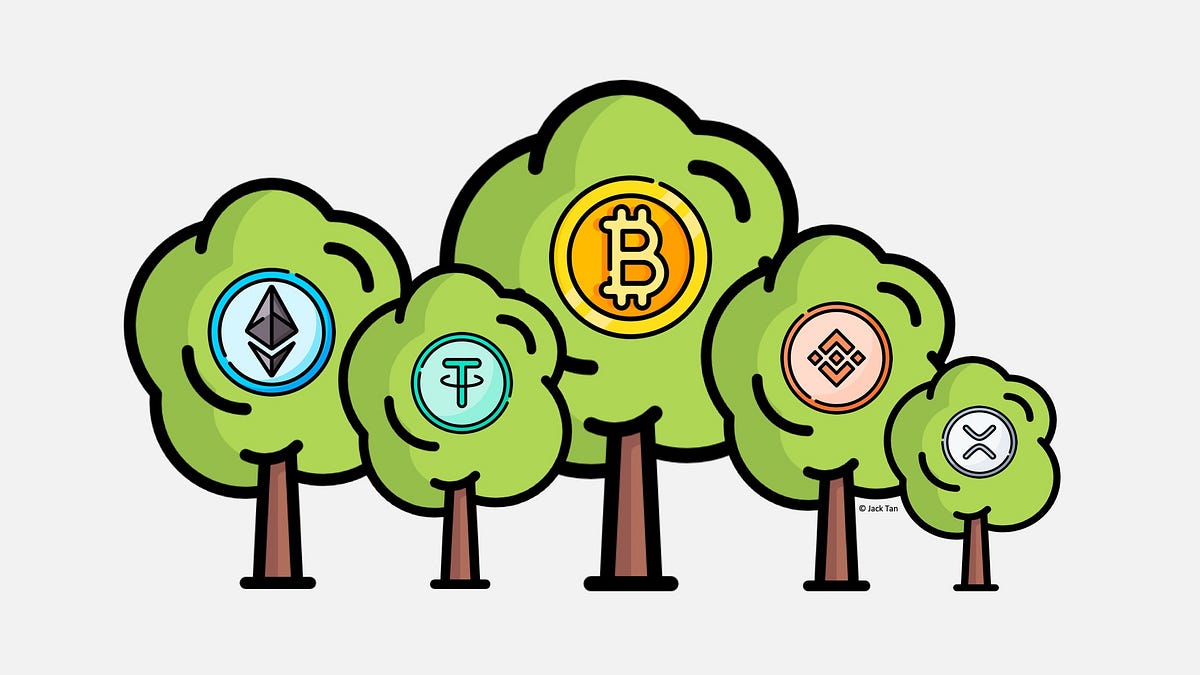 Creating Treemaps in Python for Cryptocurrency Prices | by Jack Tan ...