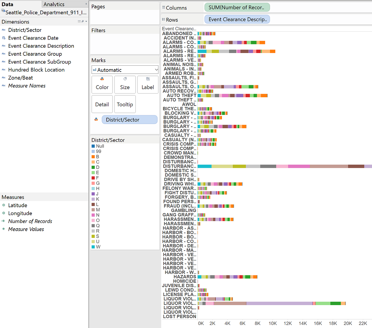 Visualization Sprint. For this sprint we were tasked with… | by Brett ...