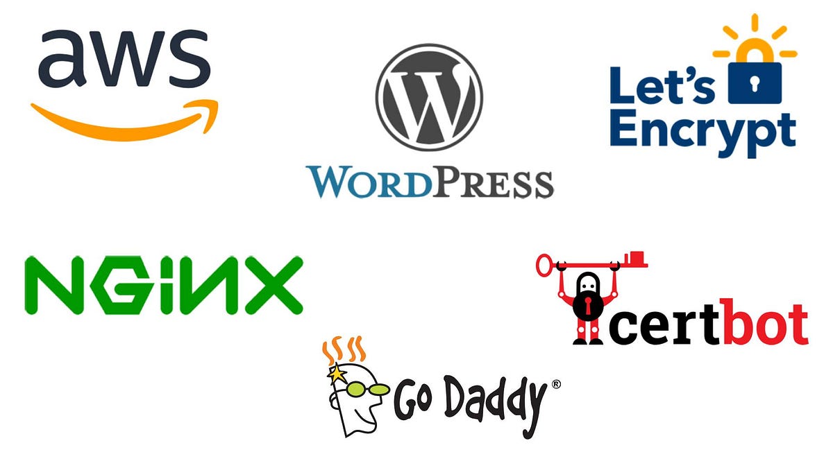 Host Wordpress Sites Using Ec2 Nginx Reverse Proxy Lets Encrypt Domain Name A Detailed 2141