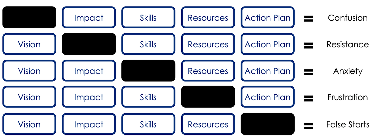 5 types of failure in Conversational AI projects | by Waterfield Tech ...