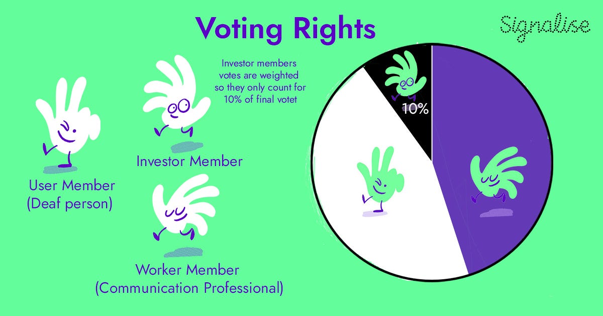 Signalise Co-op is growing and we want YOU to be part of it! | by Nicky ...
