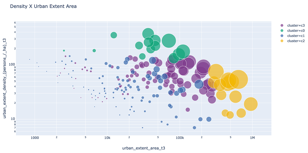 Clustering Models + Land Use // Exploring the Atlas of Urban Expansion ...
