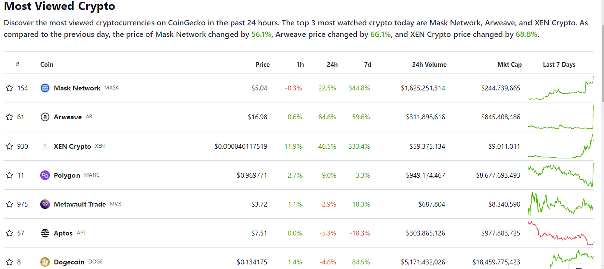 The Crazy Stories of Crypto: Mask, Arweave, and XEN Crypto | by Dare ...