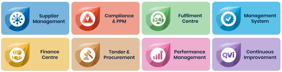 FM Navigate-Facilities Management Software — Modules - Facility Management Software - Medium