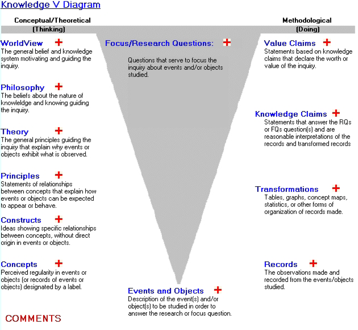 From Documenting to Thinking and Designing to Doing: Metacognitive ...