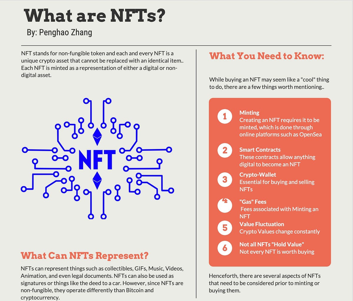 What are NFTs? and Infographic - Marketing in the Age of Digital - Medium