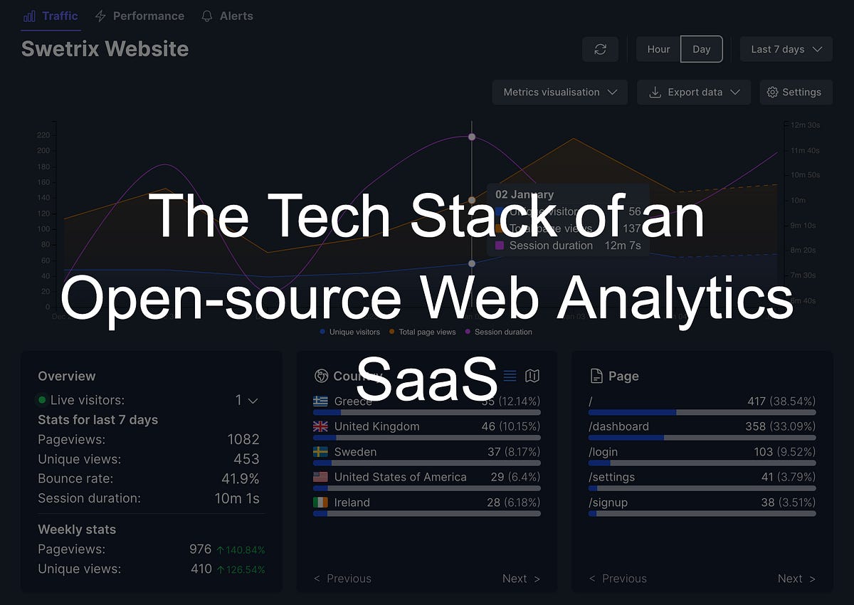 The Tech Stack of an Open-source Web Analytics SaaS | by Andrii Romasiun | Medium