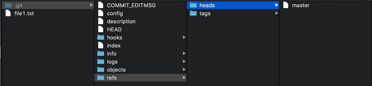 Web security — exposed .git folder in production | by Gaurav Gupta ...