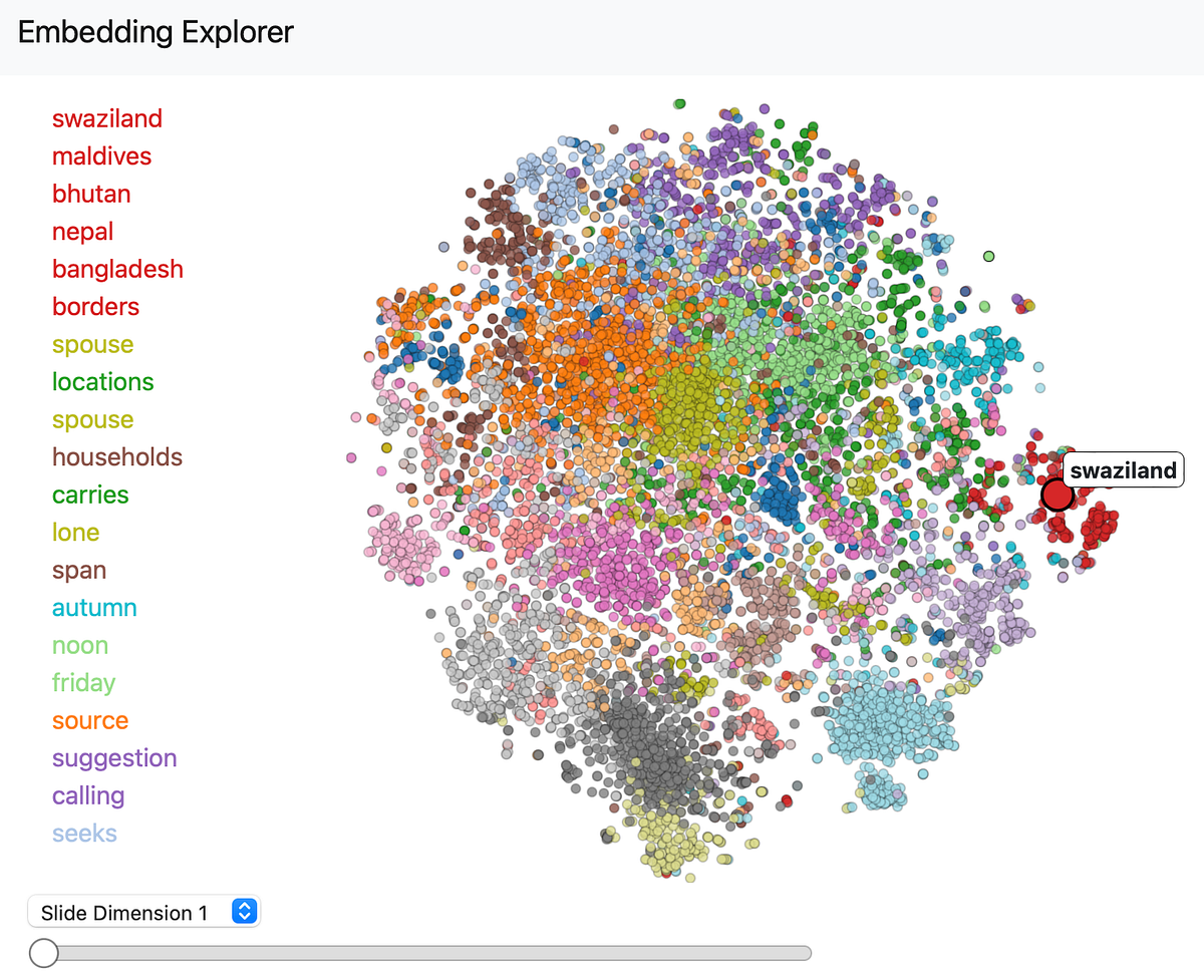 Memory Efficient Vector Embeddings for RAG Applications Using UINT8 | by Manas Chopra | Medium
