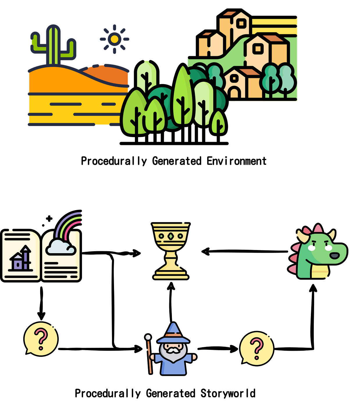 Applications of Generative Agents: From Video Games and Beyond | by ...
