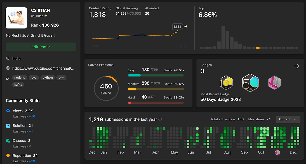 1422 Maximum Score After Splitting A String By 1000x Coder Medium