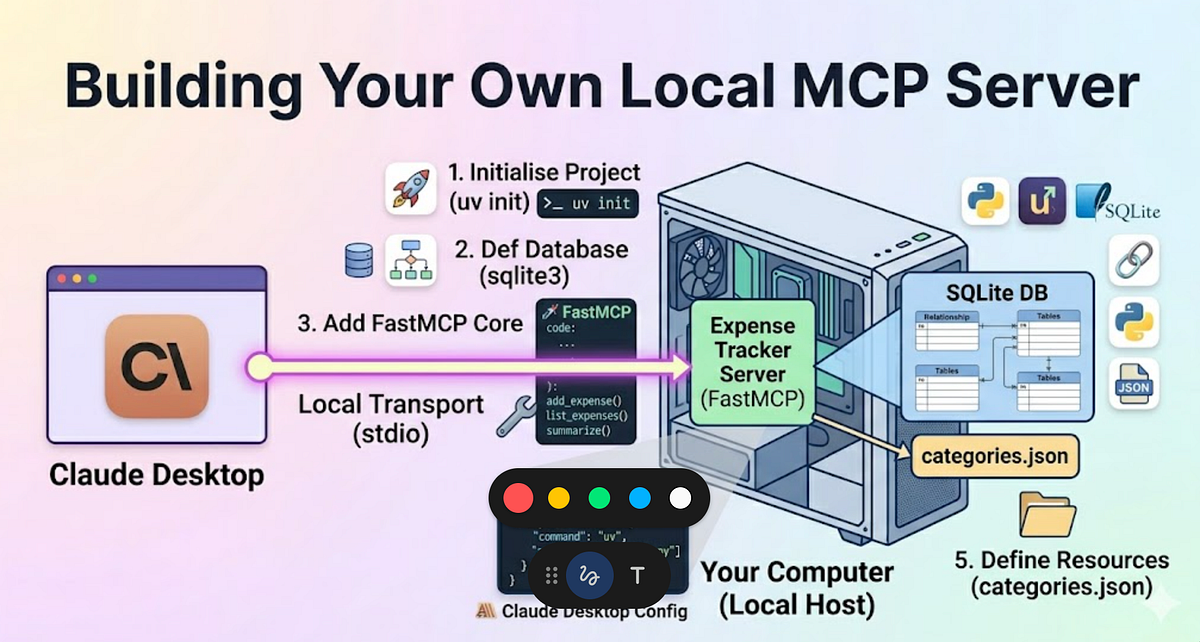 Build a Local MCP Server with FastMCP (Step Guide) | Medium