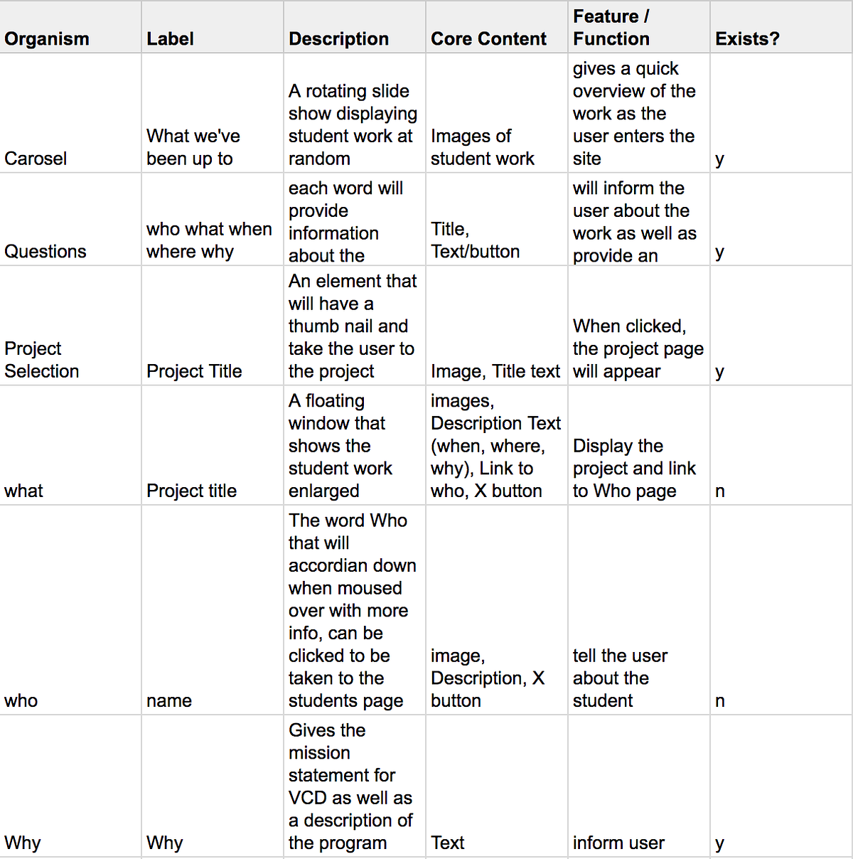 Responsive Web Design. The project started out with a… | by Peter Weir ...
