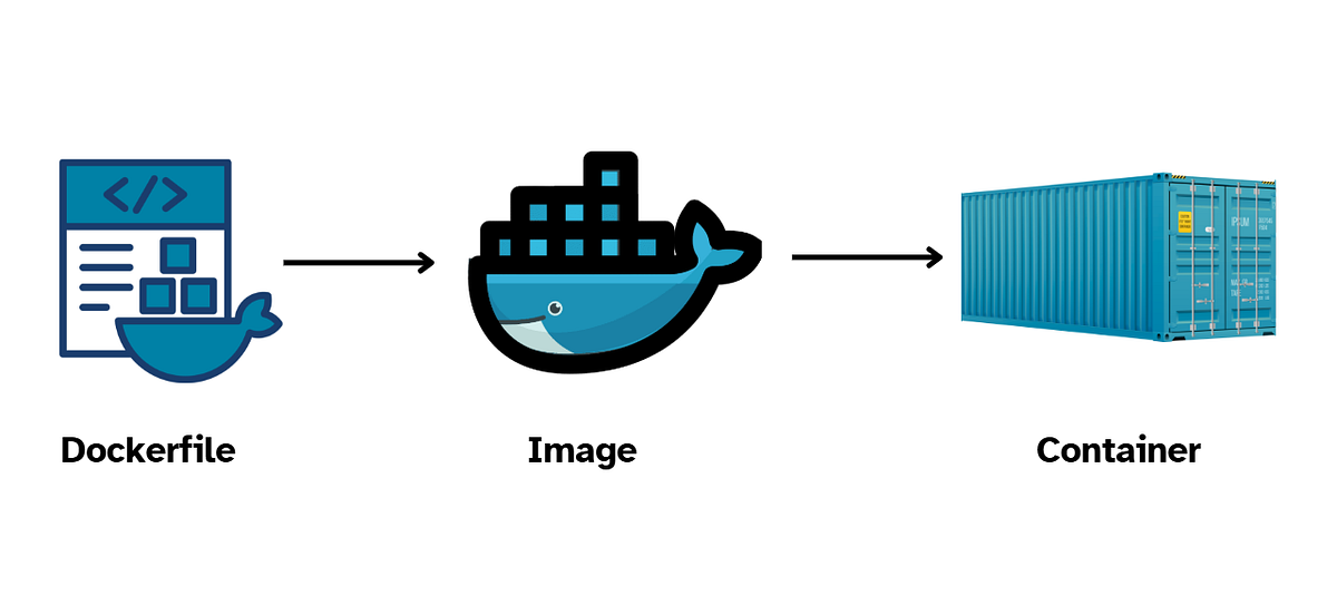 Best Practices for Writing Dockerfiles | by Kaan Berk ÖZBEK | Stackademic