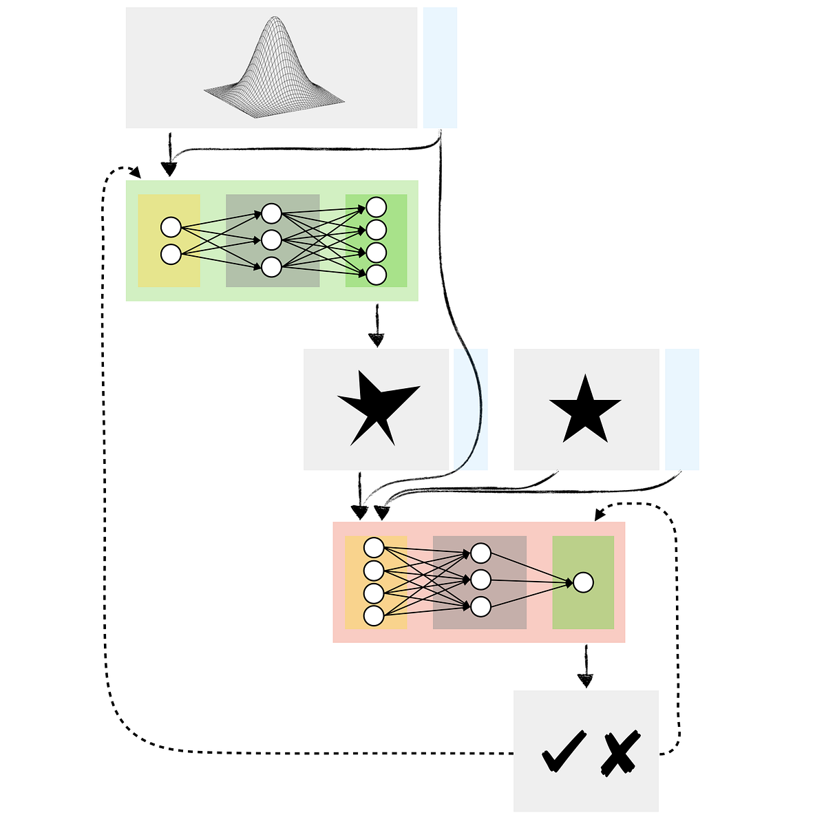 cGAN: Conditional Generative Adversarial Network — How to Gain Control Over GAN Outputs | by ...