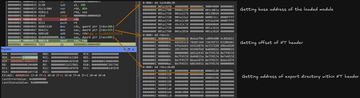 Dissecting a msfvenom TCP reverse shell | by txc | Medium