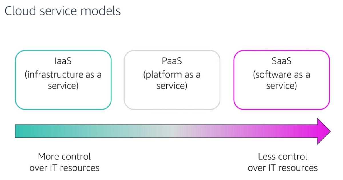 Cloud Service Models. In an on-premises ecosystem… | by Rupak Bhandari ...