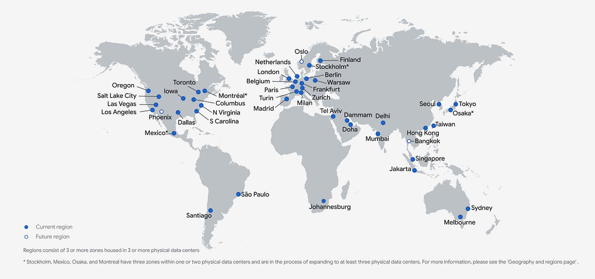 Understanding Regions and Zones in Google Cloud | by Biswanath Giri ...