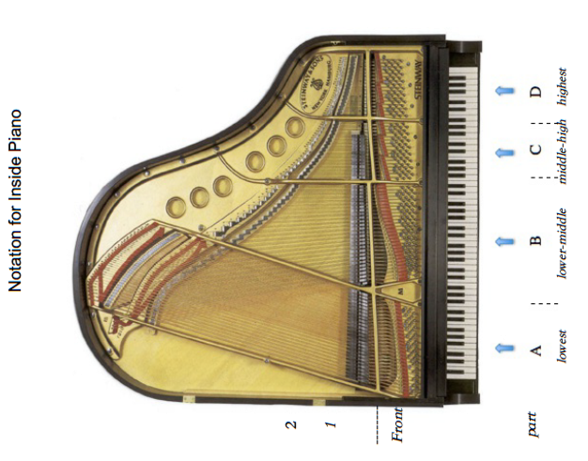 Composing for Different Ensembles: Challenges & Approaches | by Jinhee Han | Apr, 2025 | Medium